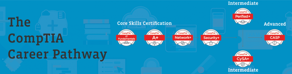 CompTIA certification training in Virginia from Freewater Technologies